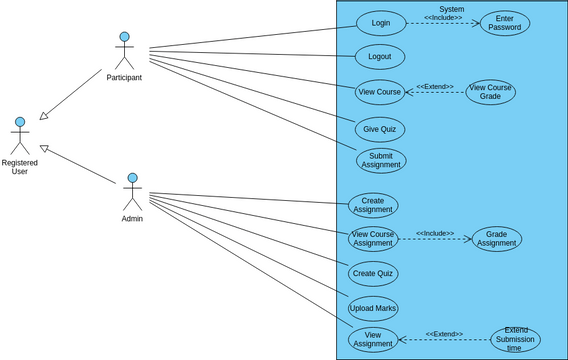 E22CSEU0553_LAB_8 | Visual Paradigm User-Contributed Diagrams / Designs